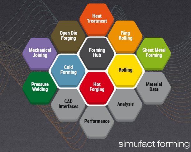 MSC Simufact Forming v15.0 Win64-MAGNiTUDE 破解版下载 - Nidown